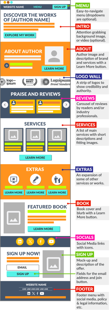 Easy To Use Author Website Templates (With 15 Examples)